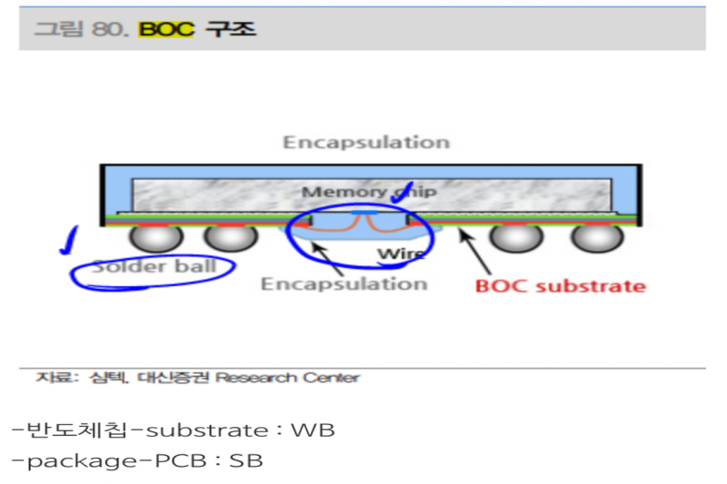[반도체 / 산업분석] PCB 기판의 종류 : 네이버 블로그