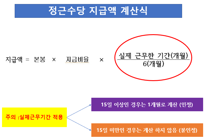 공무원정근수당 및 교원의 정근수당 정근수당가산금 정근수당추가가산금에 대한 내용을 사례별 계산방법 총정리 네이버 블로그