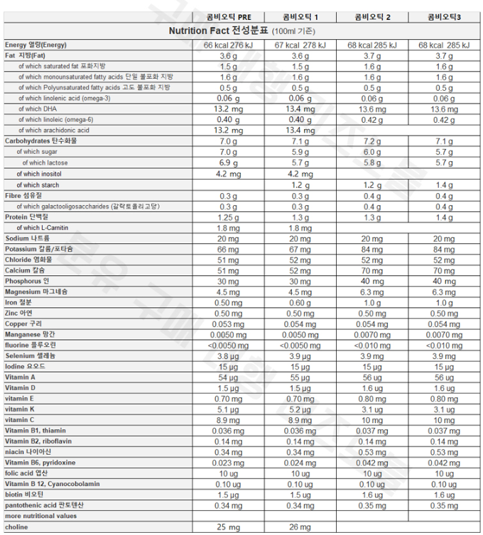 명작->힙(HIPP)으로 갈아타기 성공기 2탄_이마트힙 vs 직구힙(독일,오스트리아) 성분,가격 비교 (프레vs1단계/전분vs ...