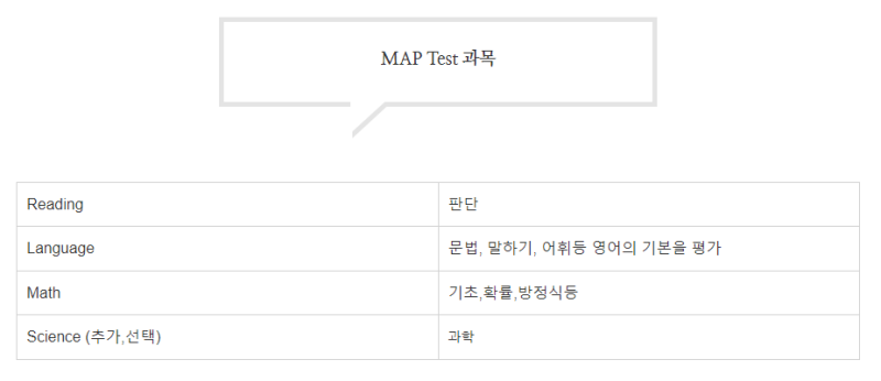 Jis 지스 Map Test 맵테스트 설명회 네이버 블로그