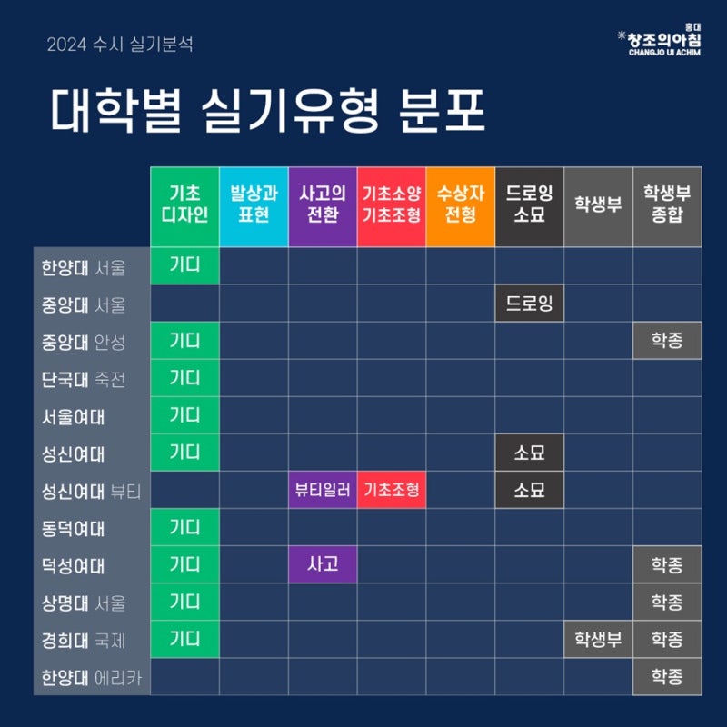 2024학년도 수시 디자인 실기 유형 분석 네이버 블로그
