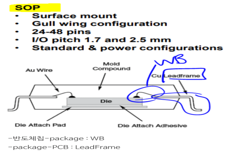 [반도체 / 산업분석] PCB 기판의 종류 : 네이버 블로그