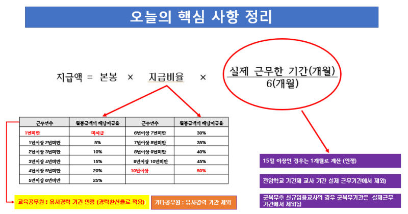 공무원정근수당 및 교원의 정근수당 정근수당가산금 정근수당추가가산금에 대한 내용을 사례별 계산방법 총정리 네이버 블로그