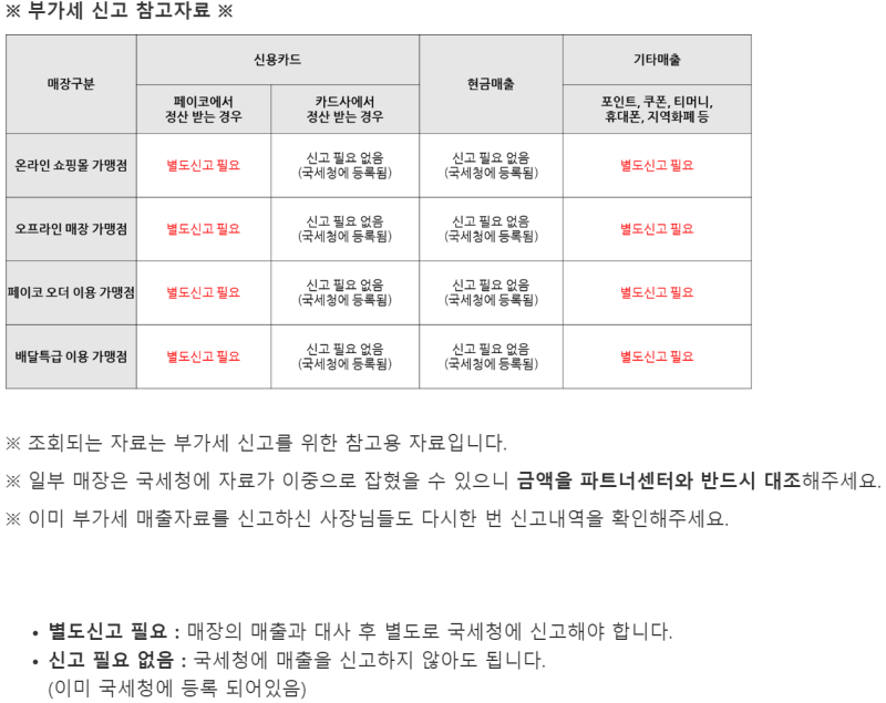 부가세 판매결제 대행 매출 자료 조회카과 건별 잡기국세청 비교 네이버 블로그