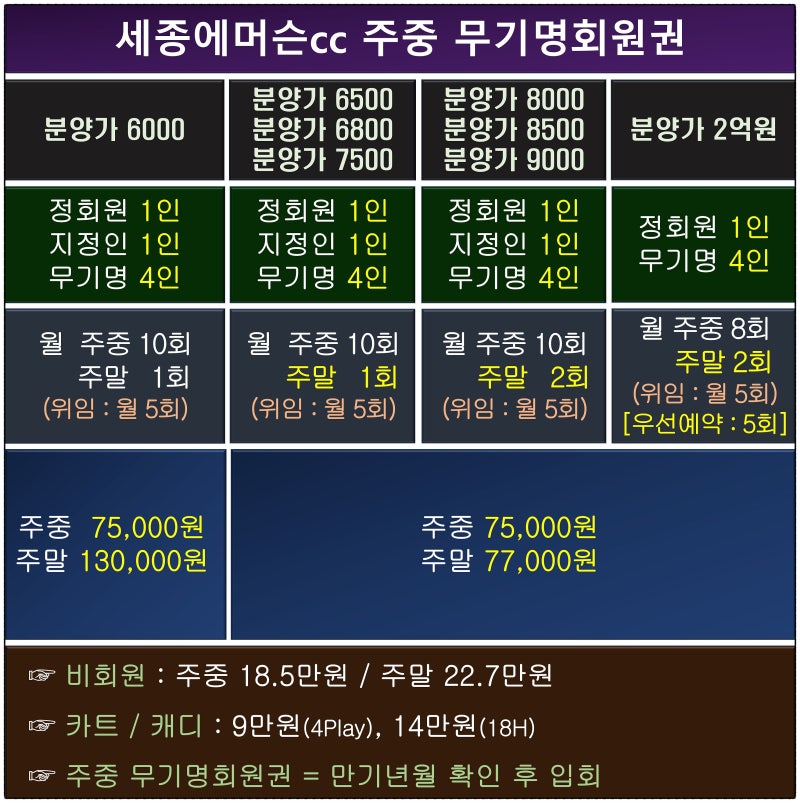 편안한코스 세종에머슨cc 무기명회원권 추천 네이버 블로그