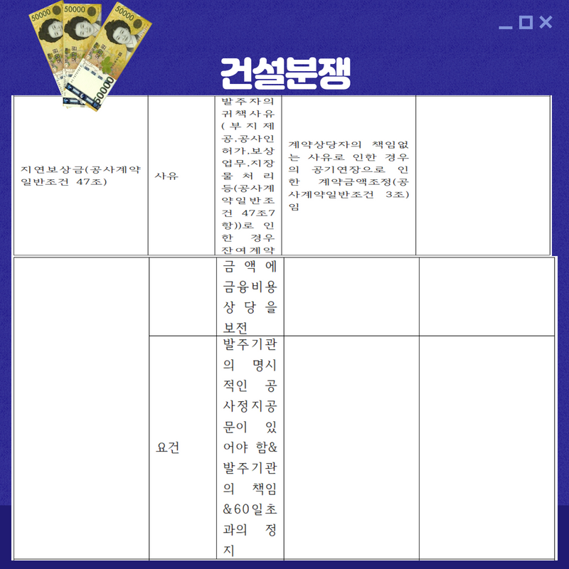 건설분쟁의 종류와 관련규제내용 건설업전문세무사노무사 네이버 블로그