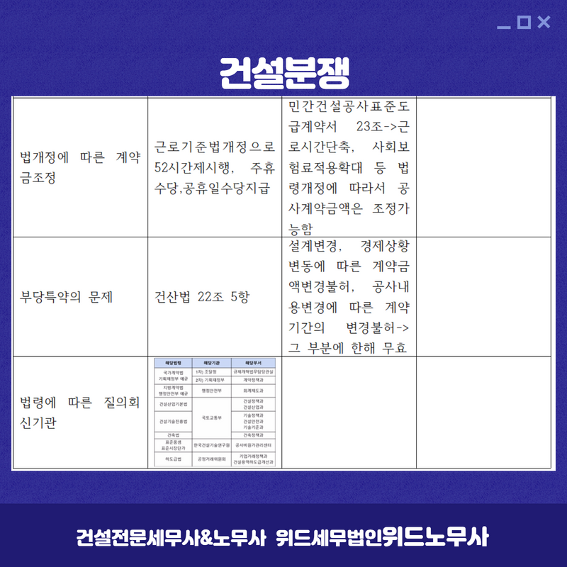 건설분쟁의 종류와 관련규제내용 건설업전문세무사노무사 네이버 블로그
