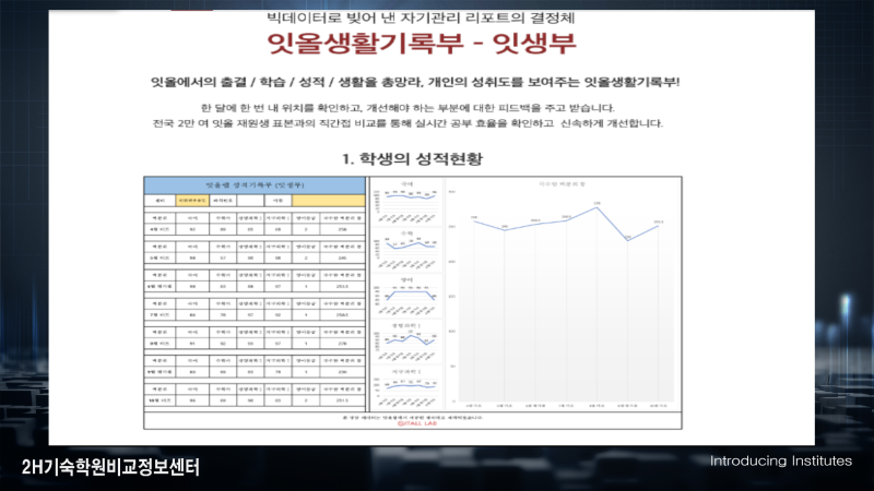 잇올 스파르타 독학재수학원을 소개합니다 네이버 블로그