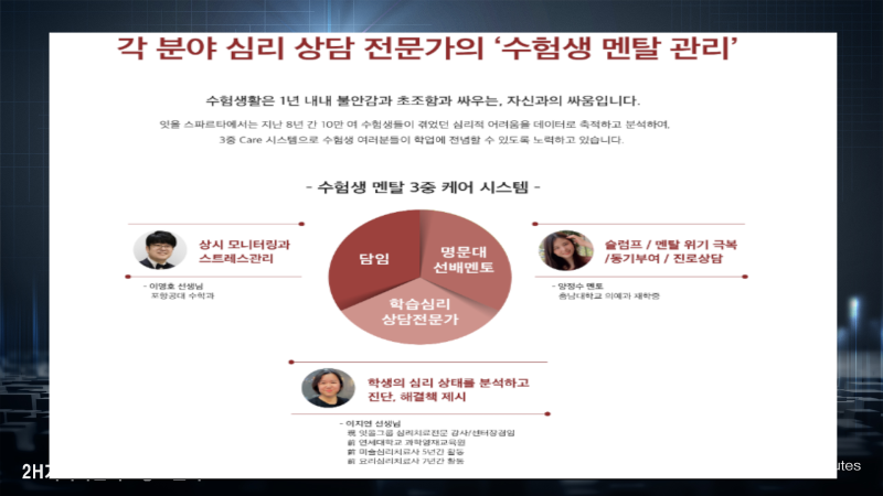 잇올 스파르타 독학재수학원을 소개합니다 네이버 블로그
