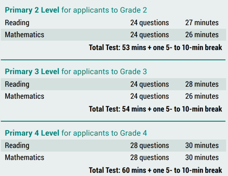 ISEE Primary 2, 3, and 4 Levels : 네이버 블로그