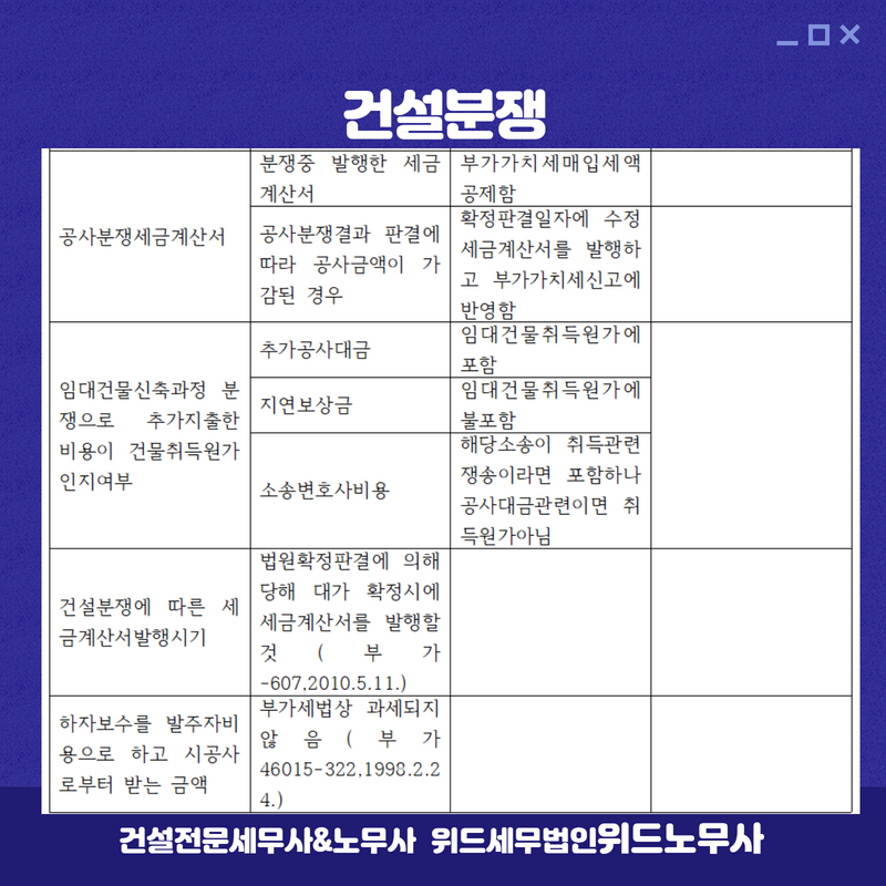 건설분쟁의 종류와 관련규제내용 건설업전문세무사노무사 네이버 블로그