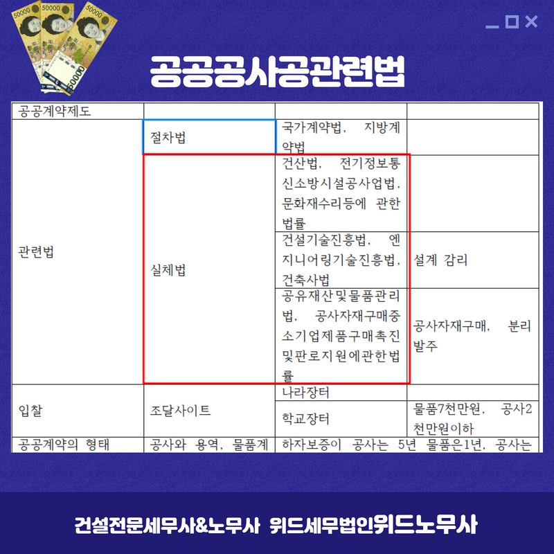 공공공사처음부터 끝까지 건설업전문세무사노무사 네이버 블로그
