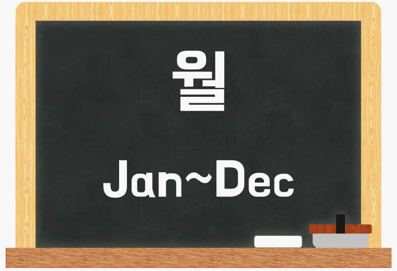 영어달력영문달력 읽는법 총정리 년월일요일 약자 네이버 블로그
