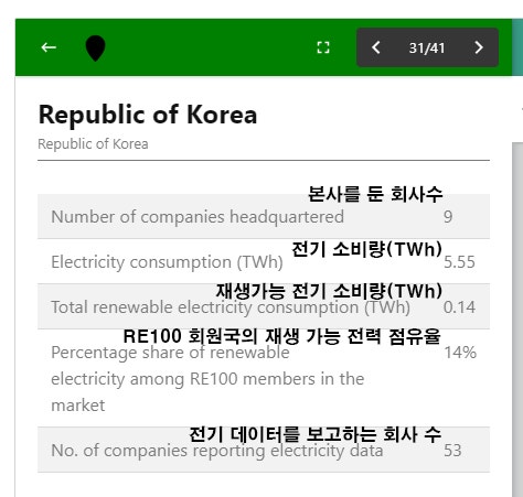 RE100과 CF100의 차이는 뭘까? : 네이버 블로그