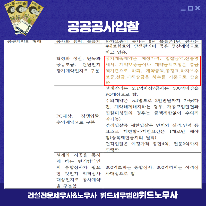 공공공사처음부터 끝까지 건설업전문세무사노무사 네이버 블로그