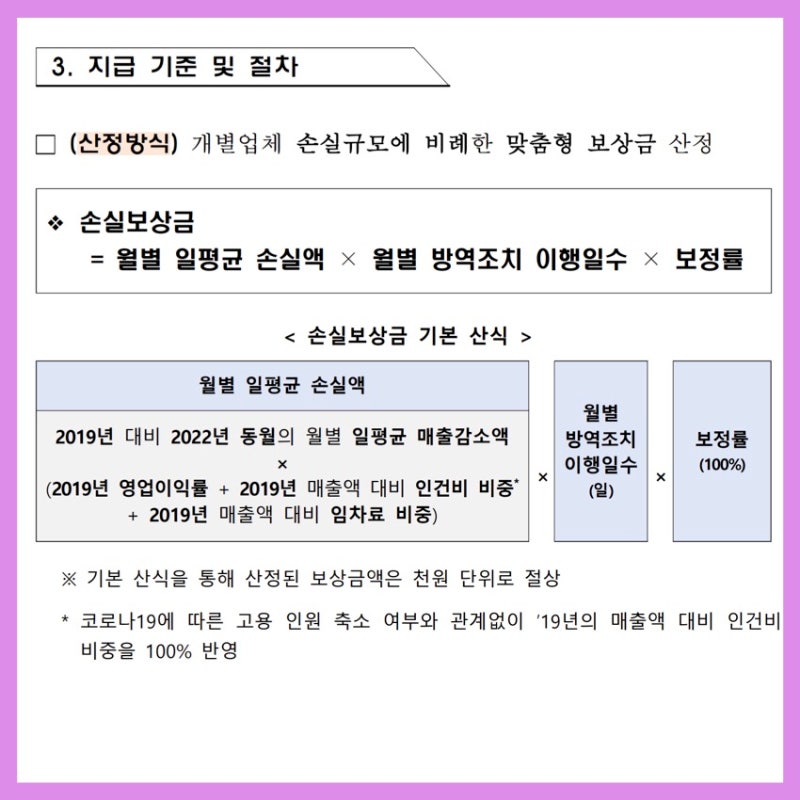 소상공인 손실보상 2분기 신속보상 신청 대상 서류 Kr 에서 네이버 블로그
