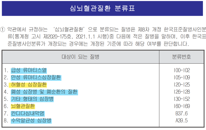 태아보험 심뇌혈관 질환 수술비 필요할까허혈성심장질환 뇌혈관질환 신생아뇌출혈 네이버 블로그