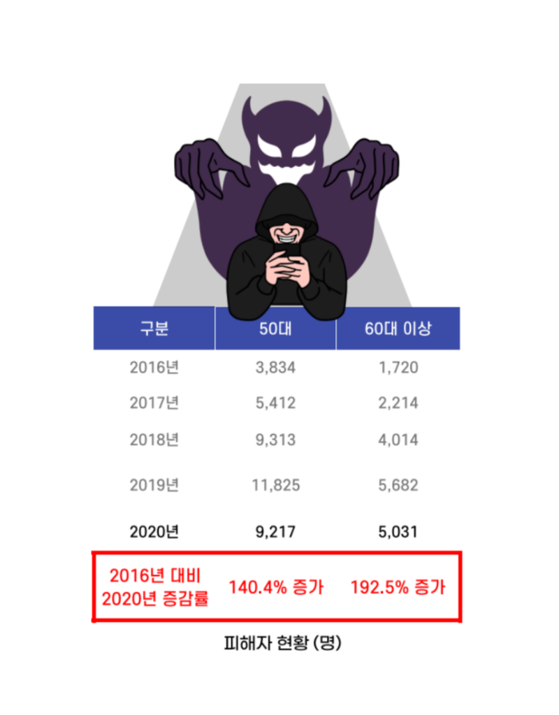 청춘더하기 어르신 보이스피싱and치매예방 학습지 출시 네이버 블로그
