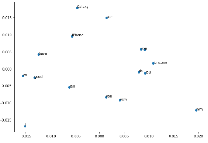 [ Word2Vec ] 파이썬 python 자연어 처리 NLP( 임베딩 embedding, Word2Vec 로 빅데이터 분석 ...
