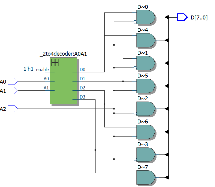[Verilog] 3-to-8 decoder 설계하기 : 네이버 블로그