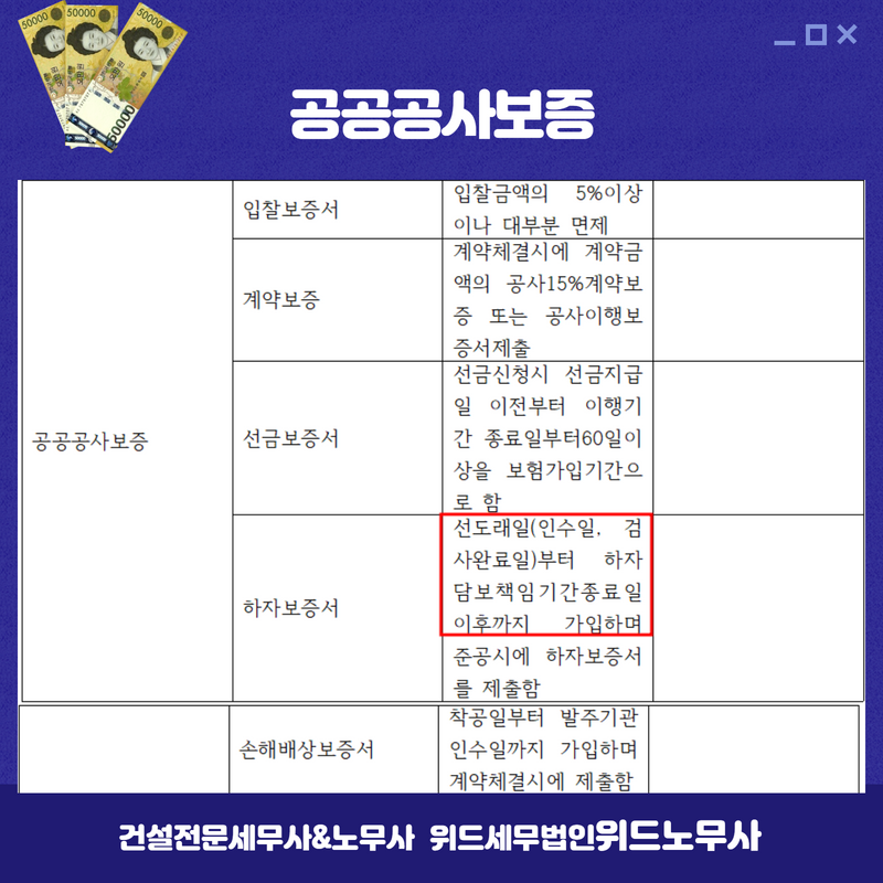 공공공사처음부터 끝까지 건설업전문세무사노무사 네이버 블로그