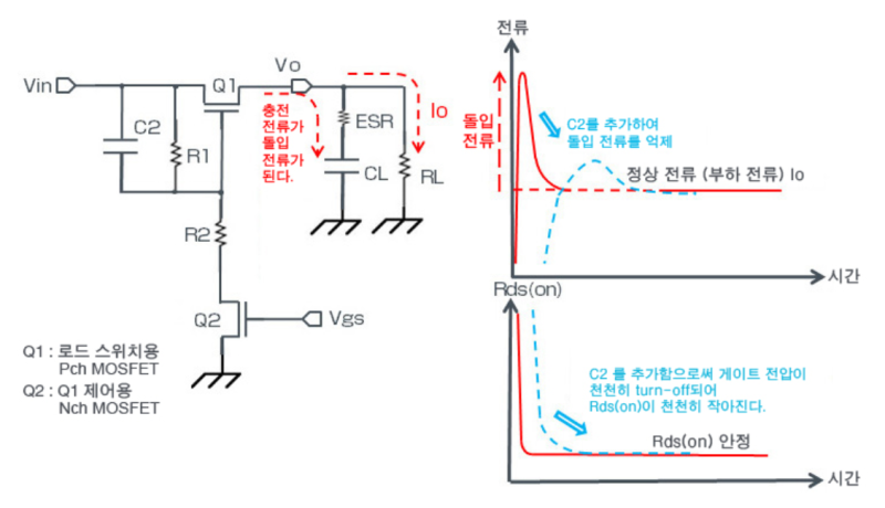 Pre-Charge Circuit :: 돌입전류(rush current) 관리 회로 : 네이버 블로그