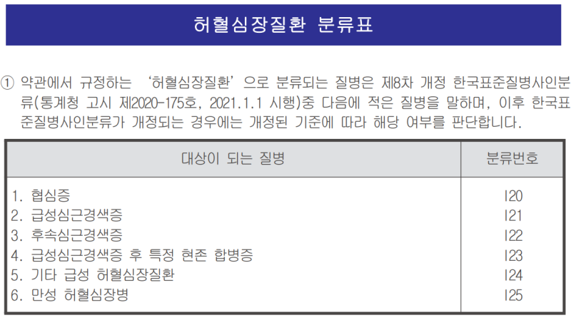 태아보험 심뇌혈관 질환 수술비 필요할까허혈성심장질환 뇌혈관질환 신생아뇌출혈 네이버 블로그