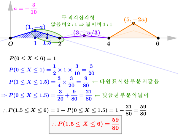 한양대 수리논술 2023학년도 한양대학교 상경계열 모의논술 기출 해설 네이버 블로그