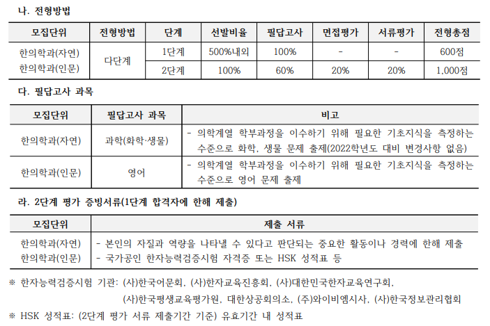경희대 편입 토익 커트라인 몇점일까 네이버 블로그