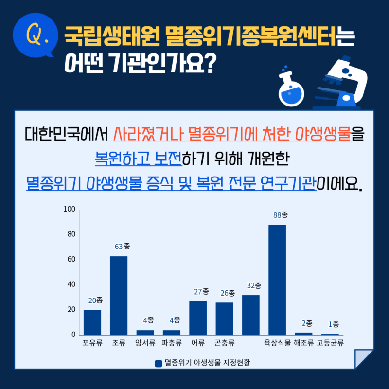국립생태원 멸종위기종복원센터 어떤 일을 하는 곳일까 네이버 블로그