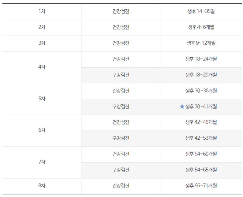 영유아 건강검진구강검진 시기 및 문진표 And 발달선별검사지 작성하기 네이버 블로그