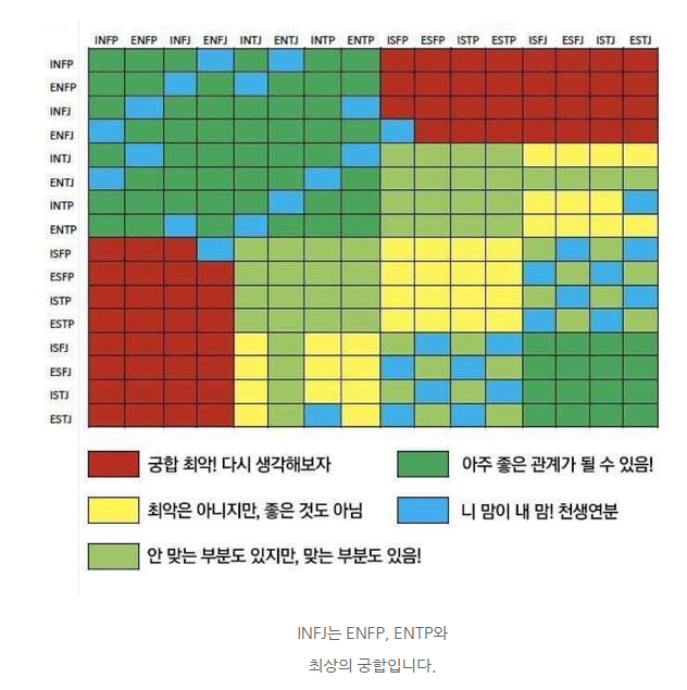 Infj 단점 팩폭 인프제 특징 연애 궁합 빙고 연예인 간단정리 네이버 블로그
