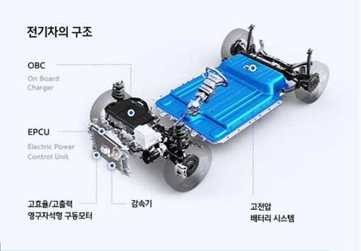 VCU(Vehicle Control Unit) 기능 알아보기 : 네이버 블로그