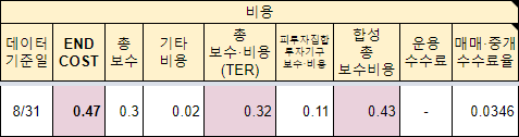 저비용 TDF ETF, KODEX TDF2050 액티브, IRP DC형 퇴직연금 안전자산 100% 매수 가능(주식비중 최대 93%) 글로벌 주식과 국내 채권에 자산배분 ...