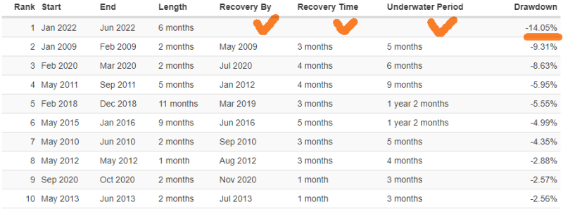저비용 TDF ETF, KODEX TDF2050 액티브, IRP DC형 퇴직연금 안전자산 100% 매수 가능(주식비중 최대 93%) 글로벌 주식과 국내 채권에 자산배분 ...