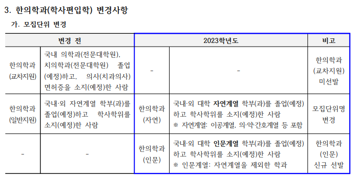 경희대 편입 토익 커트라인 몇점일까 네이버 블로그