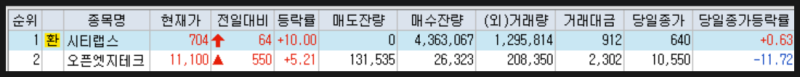 2022년 9월 30일 시간외 특징주 상한가 상승종목 하한가 하락종목 이유 시티랩스 오픈엣지테크놀로지 화일약품 네이버 블로그