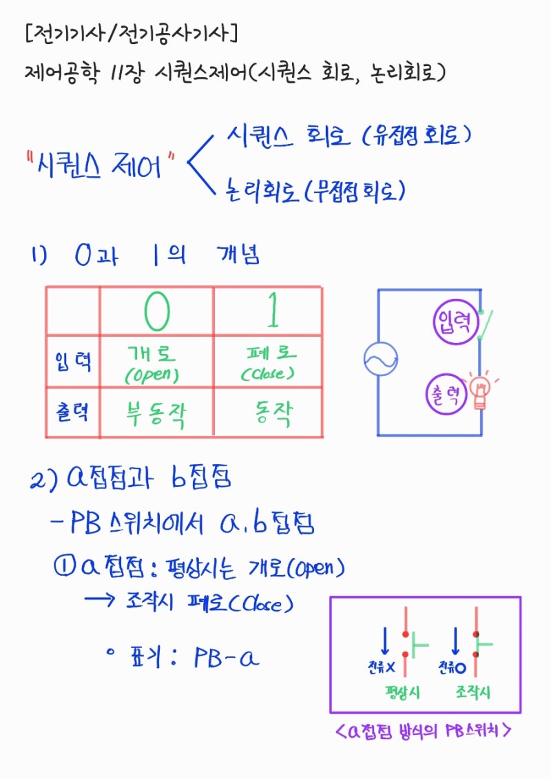 전기기사전기공사기사 제어공학 11강 시퀀스 제어 시퀀스회로 논리회로 네이버 블로그