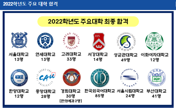 2023학년도 부산외국어고등학교 자소서 면접 컨설팅 2023학년도 부산외고 입시설명회 부산외고 입학설명회 일정 자기소개서