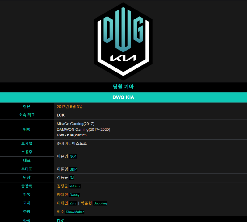 롤 담원기아(DK), 2022롤드컵 LCK 3시드(그룹B) 프리뷰 : 네이버 블로그