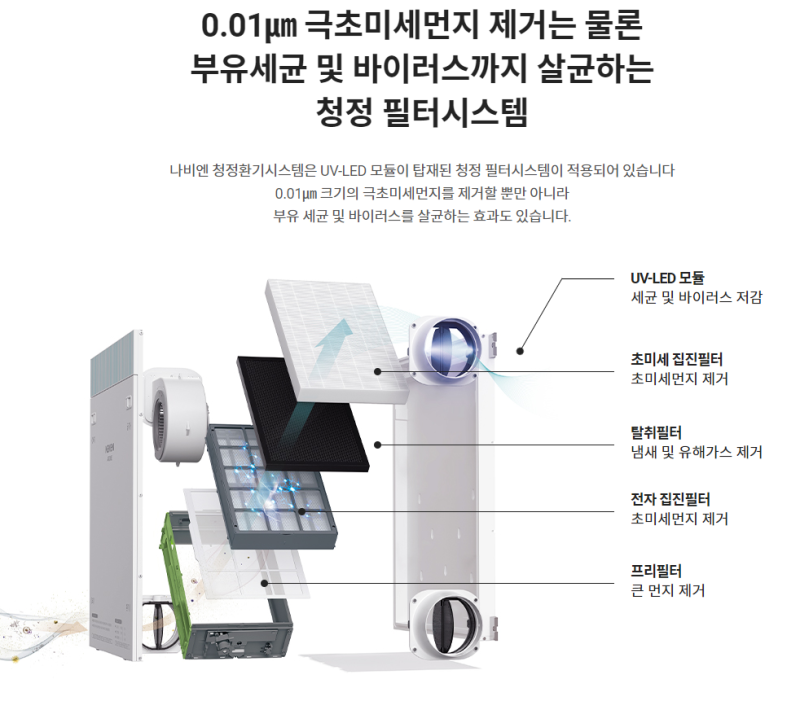 나비엔 청정환기시스템 Tac551 경동 유선 각방시스템 홈iot 송파구 기축세대 리모델링 공사 설치 시공 네이버 블로그
