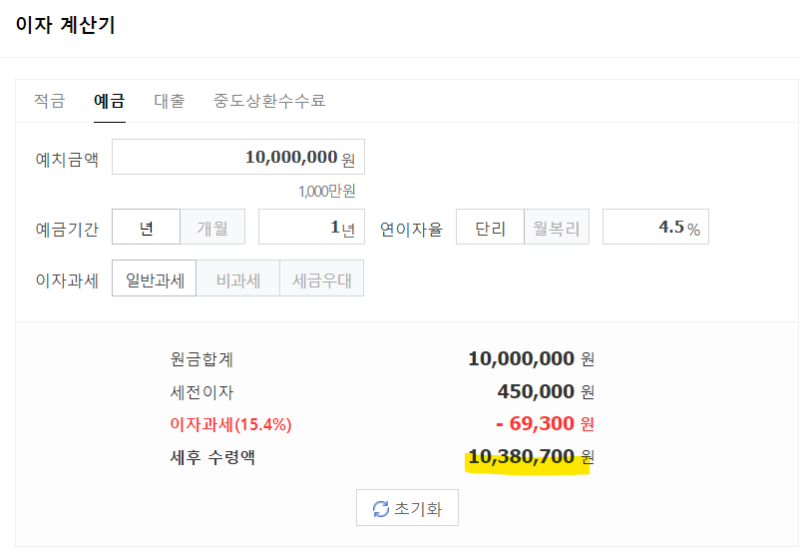 우리은행 Won플러스예금 연 45 1년 만기 세전 정기예금 고금리예금 네이버 블로그