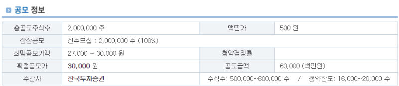 공모주 투자 탑머티리얼 증권사 기관경쟁률 최소청약증거금 수요예측 네이버 블로그