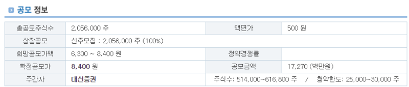 공모주 투자 오에스피 증권사 기관경쟁률 최소청약증거금 수요예측 네이버 블로그