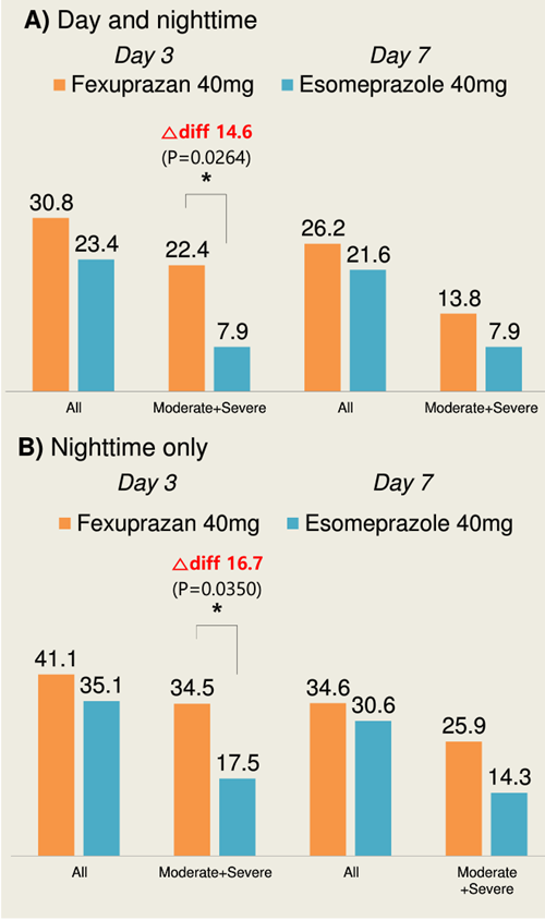 Fexuprazan(펙수클루정40mg) : 네이버 블로그