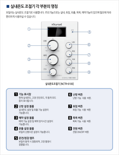 귀뚜라미 실내온도조절기 NCTR-6000 NCTR-6100 사용설명서 난방 온수 설정하는방법 : 네이버 블로그