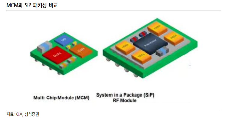 반도체 후공정 패키징의 변화 및 최신기술(F. FOWLP, FOPLP) : 네이버 블로그