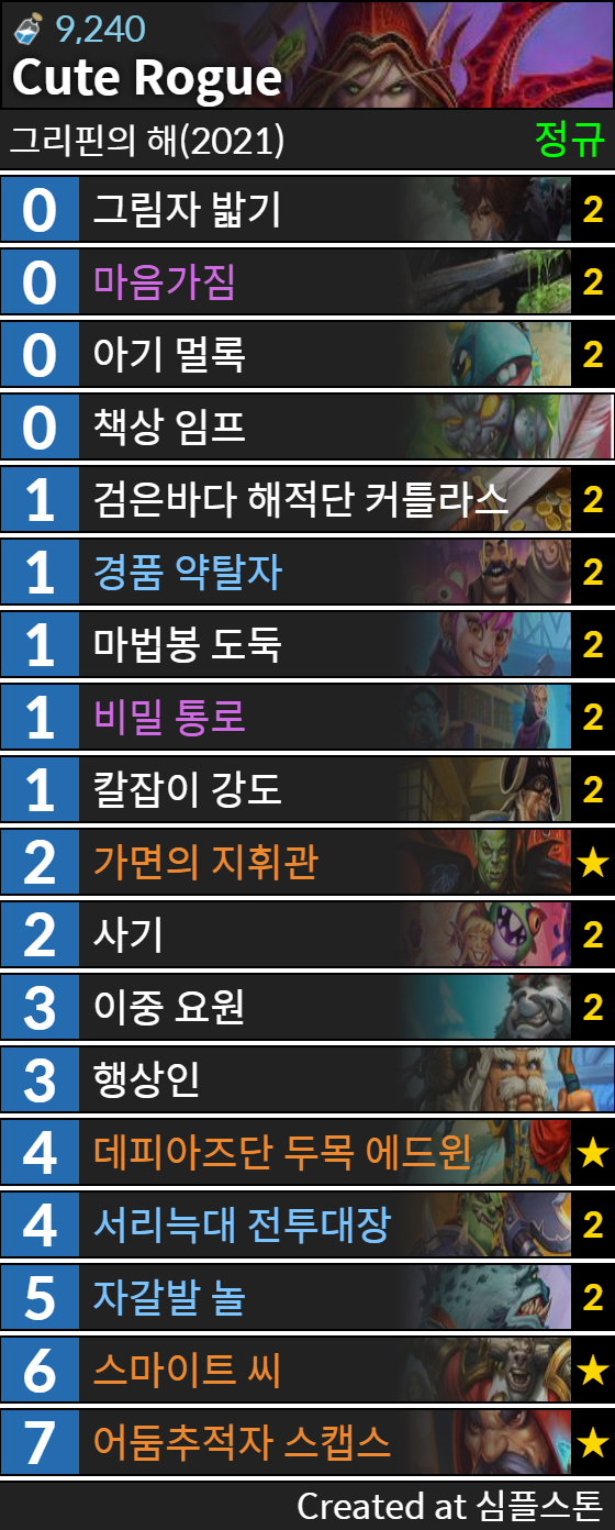 하스스톤 메타 장안의 화제! 큐트 도적 제대로 알아보기 (Cute Rogue) : 네이버 블로그
