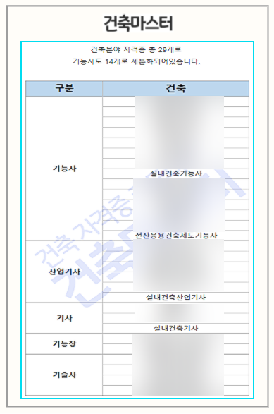 인테리어자격증 실내건축자격증 종류 실내건축기사cad 등 네이버 블로그