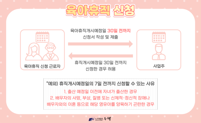 육아휴직의 신청 종료 철회 네이버 블로그